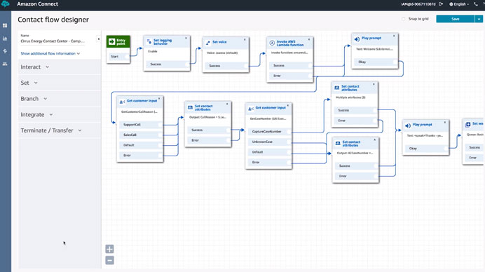 Amazon Connect & Salesforce Integration Partner - Bolt Today