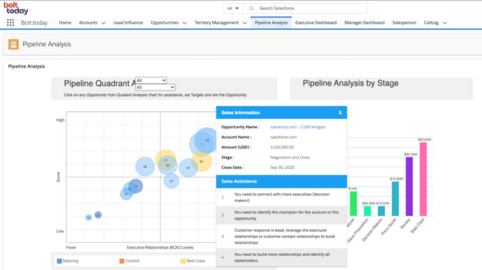 Configure Pipeline Magic Quadrant and Close More Deals